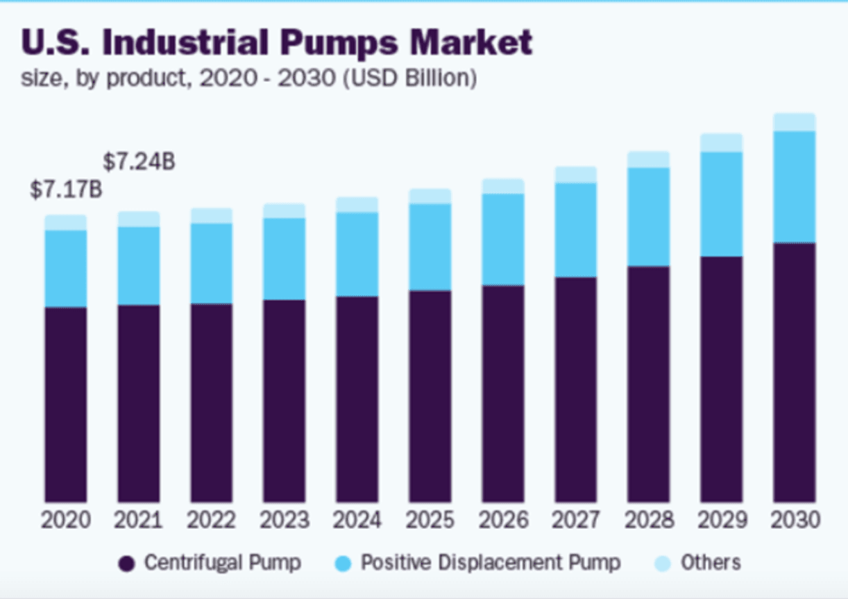 Optimize Pump Performance with CMMS