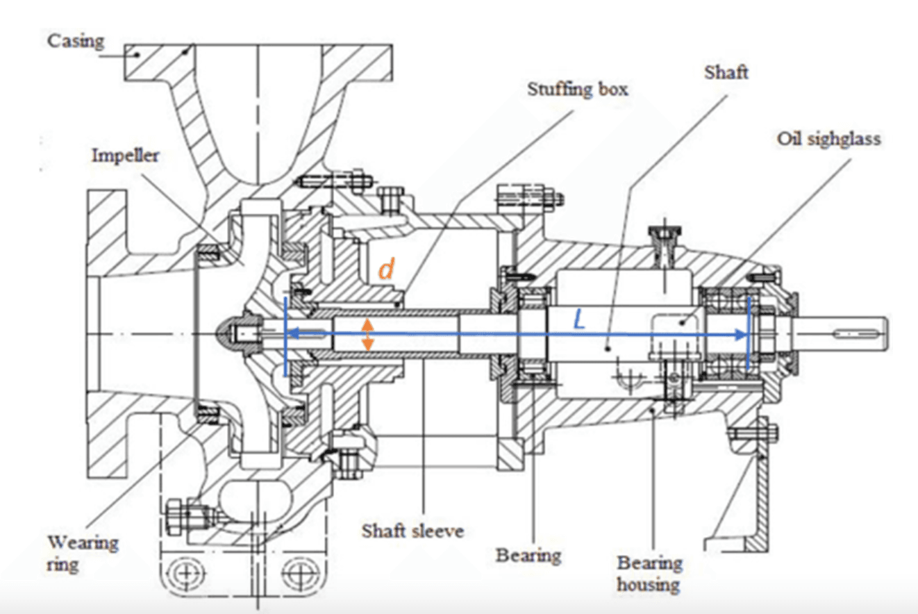 Optimize Pump Performance with CMMS