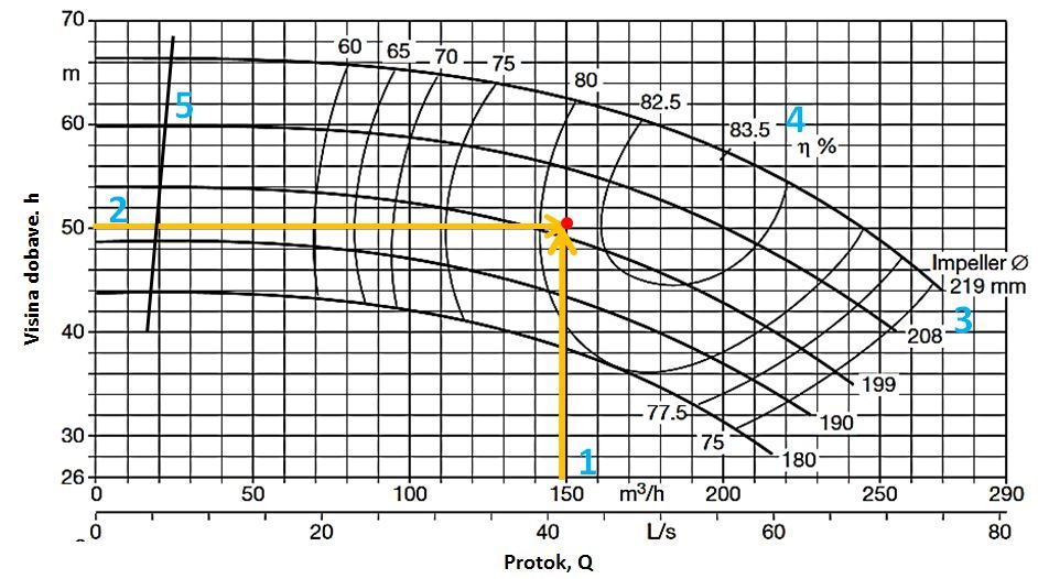 Optimize Pump Performance with CMMS