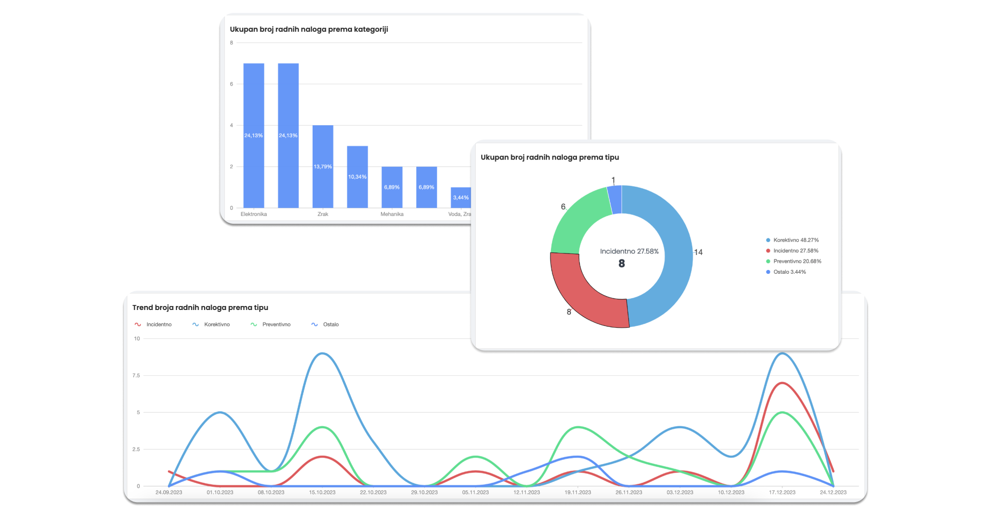 Analytics | Documentation