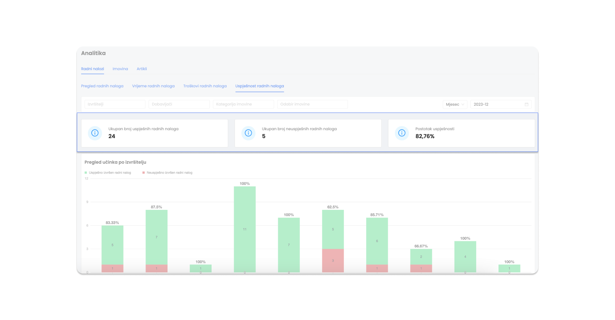 Analytics | Documentation